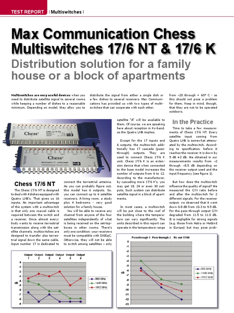0603 Max Communication | PDF | Amplifier | Radio Technology