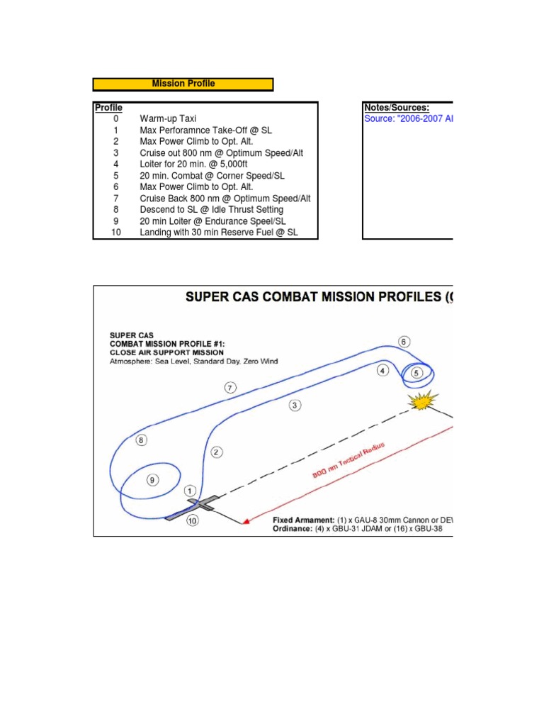 Fixed Wing Design Tool | PDF | Takeoff | Flight