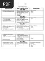 Lesson Plan: Developing A Growth Mindset | PDF | Mindset | Lesson Plan