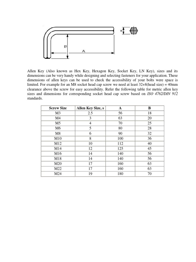 Allen key dimensions store