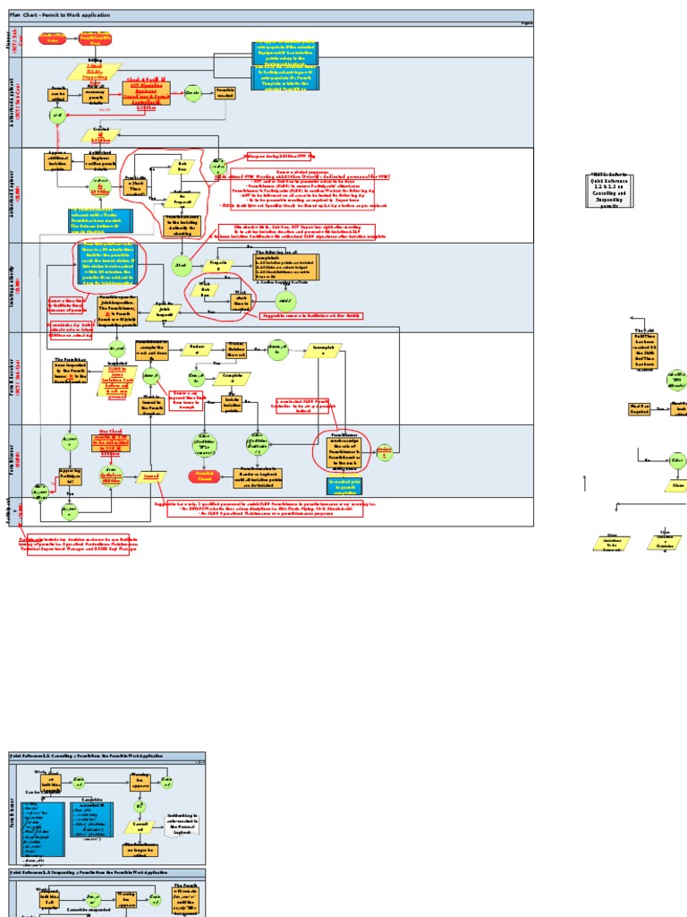 Permit to Work Process Flow Chart | PDF | Business