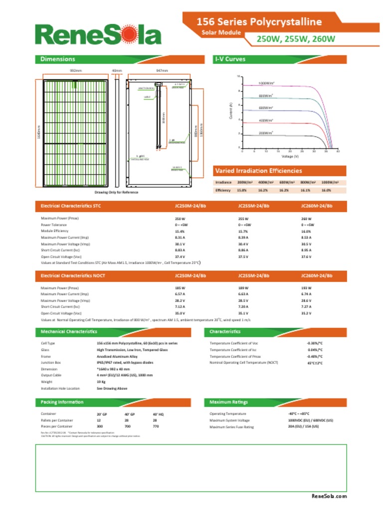 Module Data Sheet Renesola | PDF
