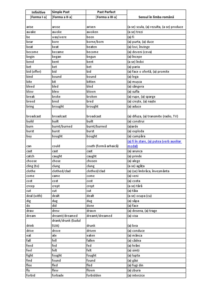 Past Simple Irregular Verbs | PDF | Language Mechanics | Semantic Units