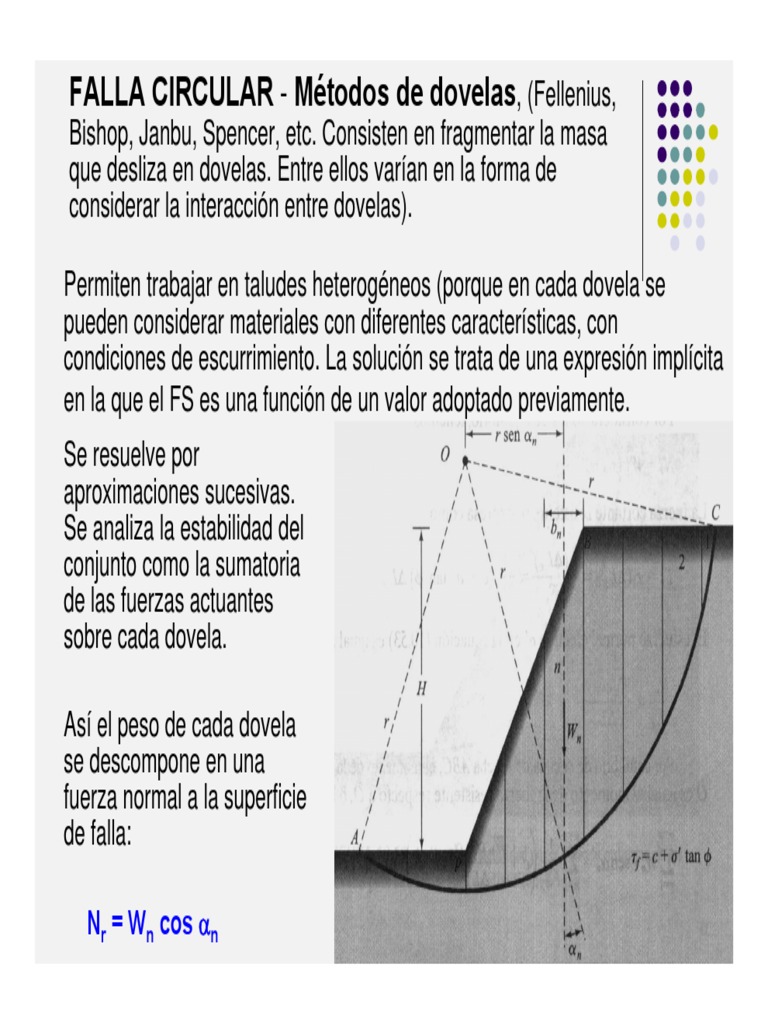 Estabilidad de Taludes: Métodos de Dovelas | PDF | Estrés (Mecánica ...
