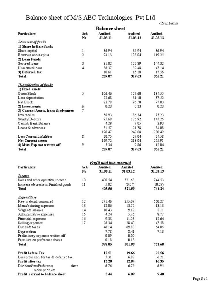 Balance Sheet of M/S ABC Technologies PVT LTD | PDF | Expense | Balance ...