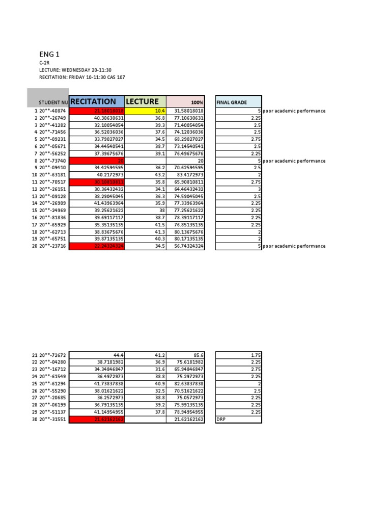 ENG1 C2R Grade | PDF