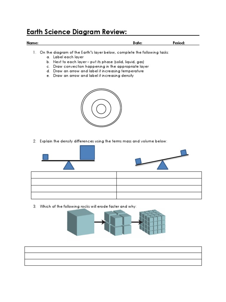 Earth Science Midterm Diagram Review | PDF