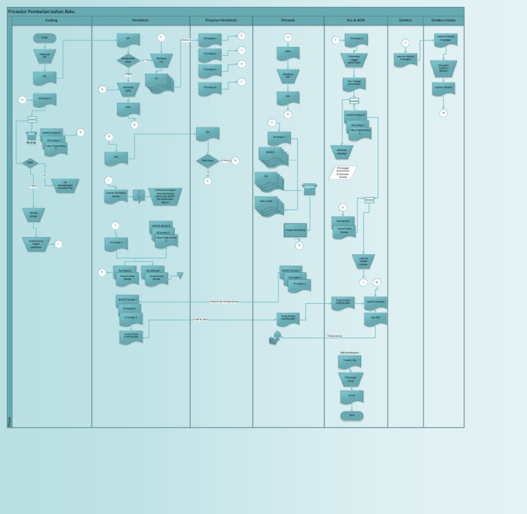 Prosedur Pembelian Bahan Baku | PDF