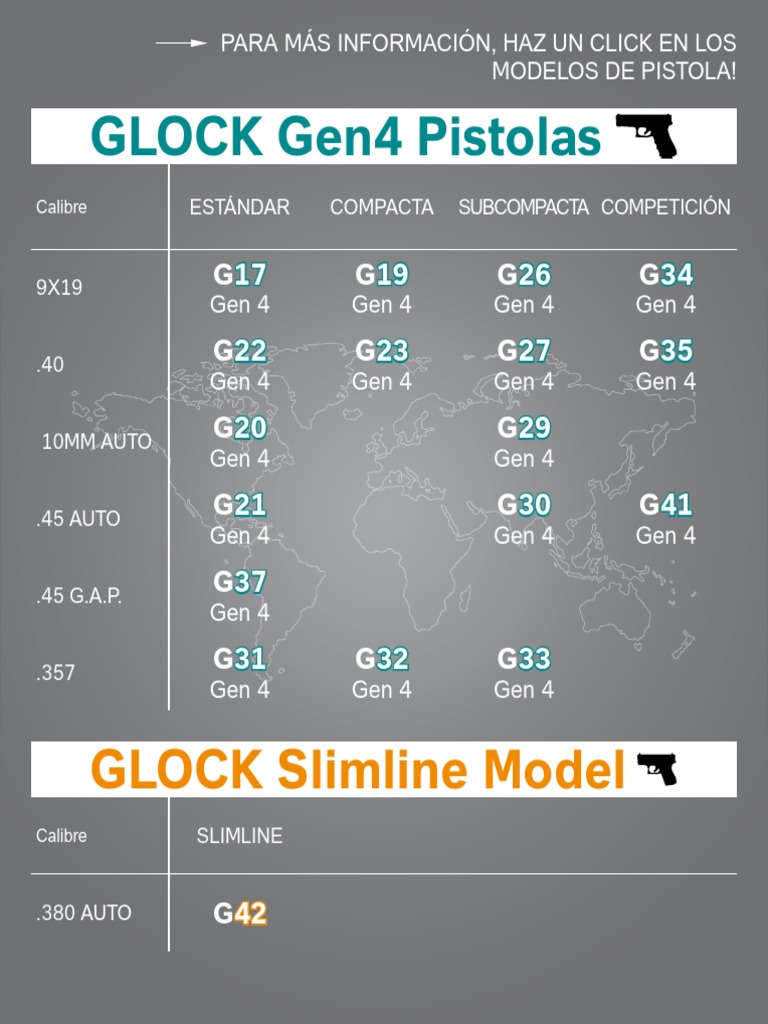CATALOGO PISTOLAS Glock | Componentes de armas de fuego | Diseño de arma