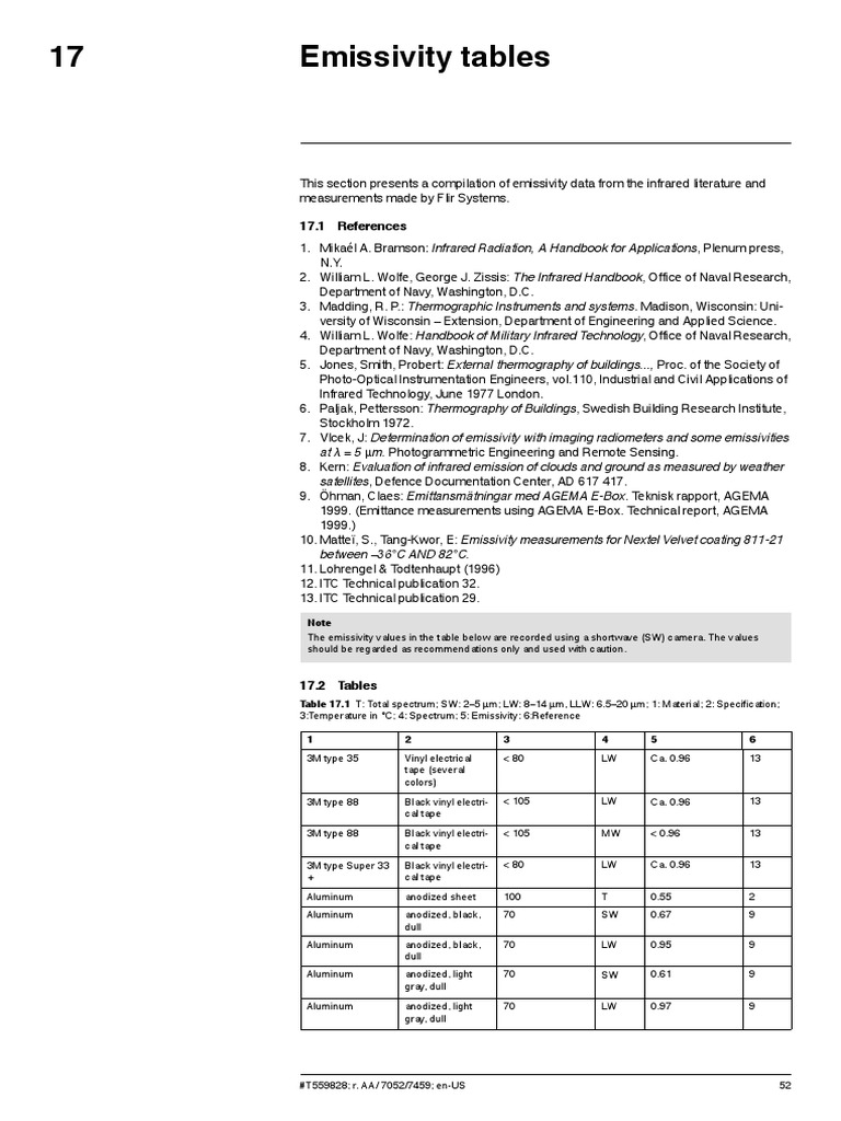 Emissivity Table E4 | Download Free PDF | Thermography | Steel