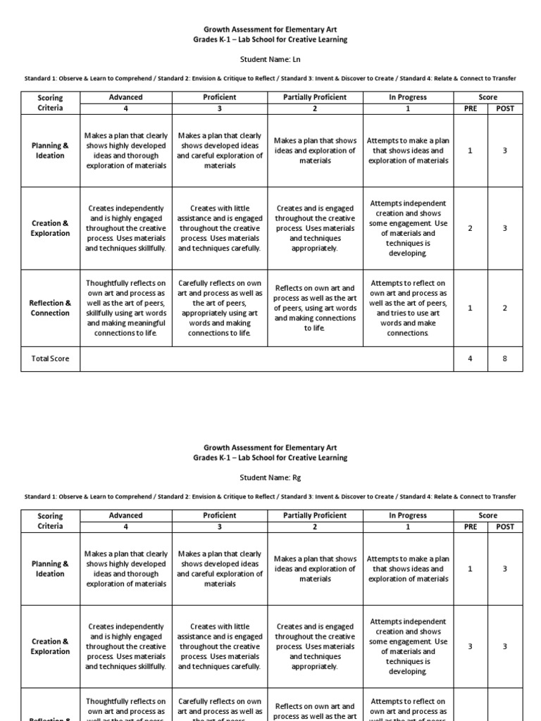Growth Assessment For Elementary Art Grades K-1 - Lab School For ...