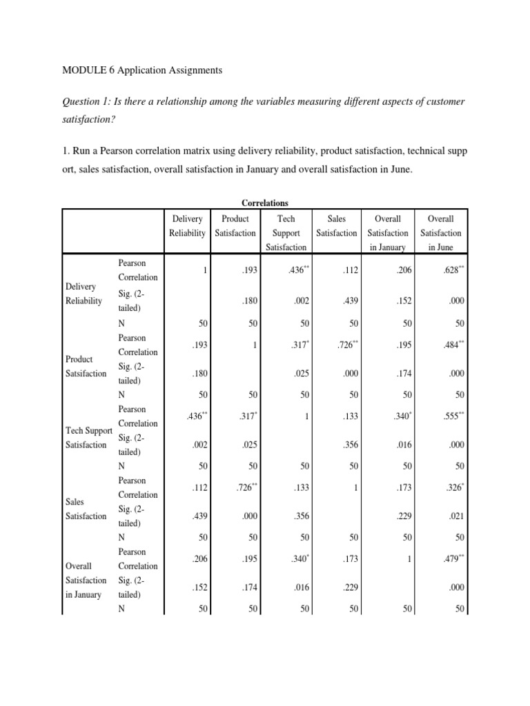 Jones - N. - Module 6 Assignment 3 | PDF | Statistical Significance | Errors And Residuals