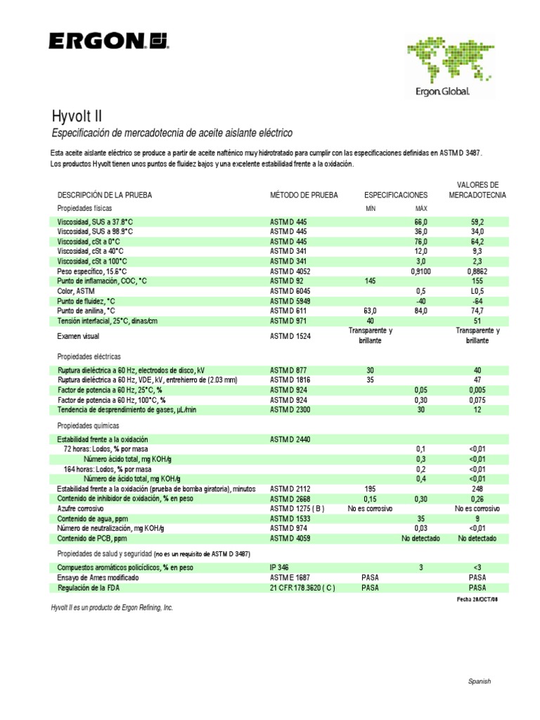 Hoja Tecnica Ms Hyvolt II Astm 10-28-08 Spanish | PDF