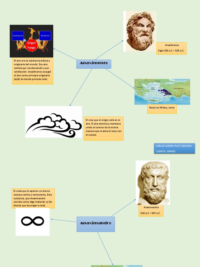 Mapas Mentales de Presocraticos | Filosofía griega antigua | Epistemología