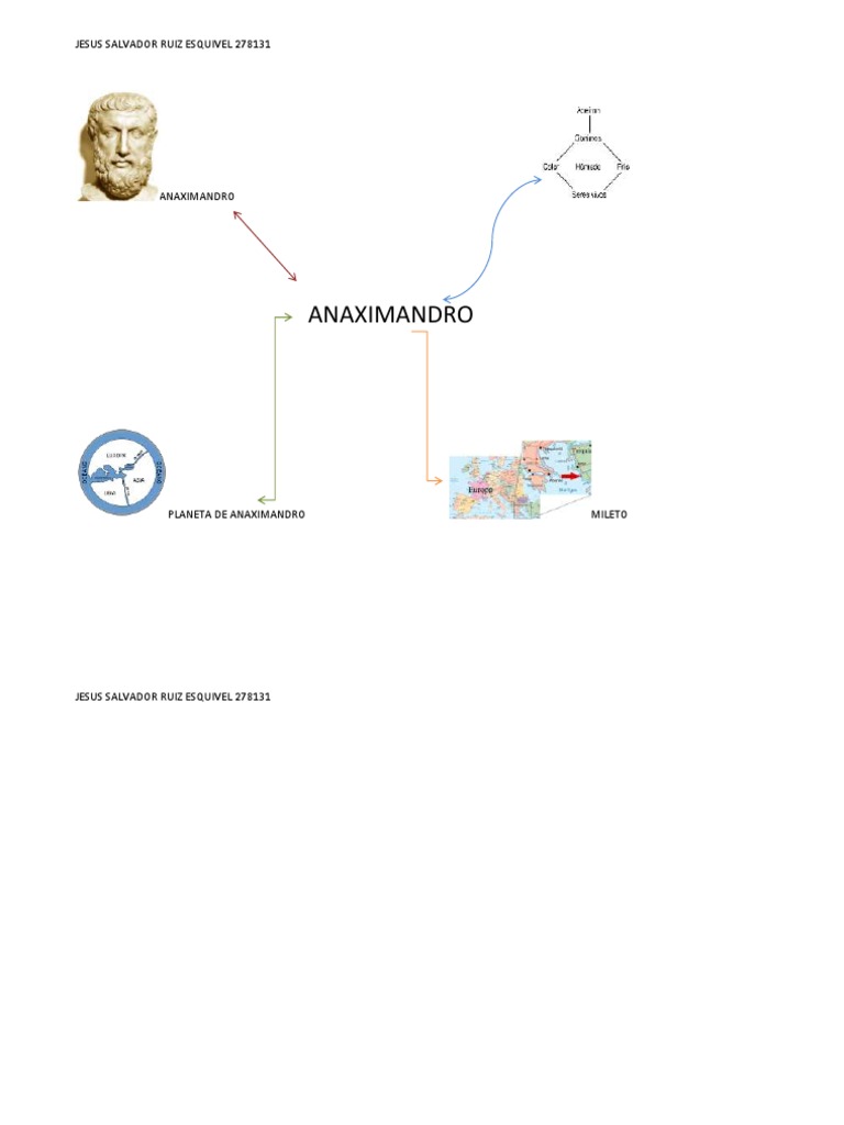 ANAXIMANDRO Mapa Mental | PDF