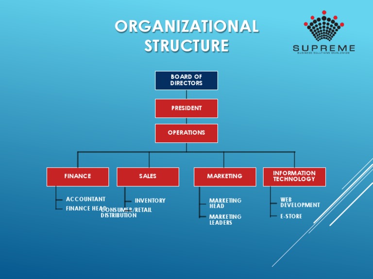 Supreme Organizational Chart | PDF