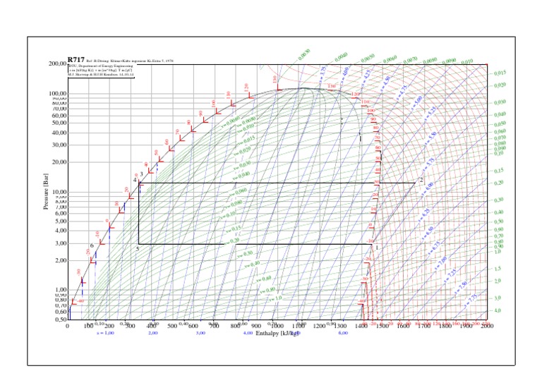 R717 Ammonia Pressure-Enthalpy Chart | PDF
