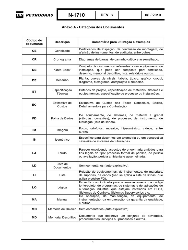 N-1710 - Anexo A | PDF | Scada | Informática