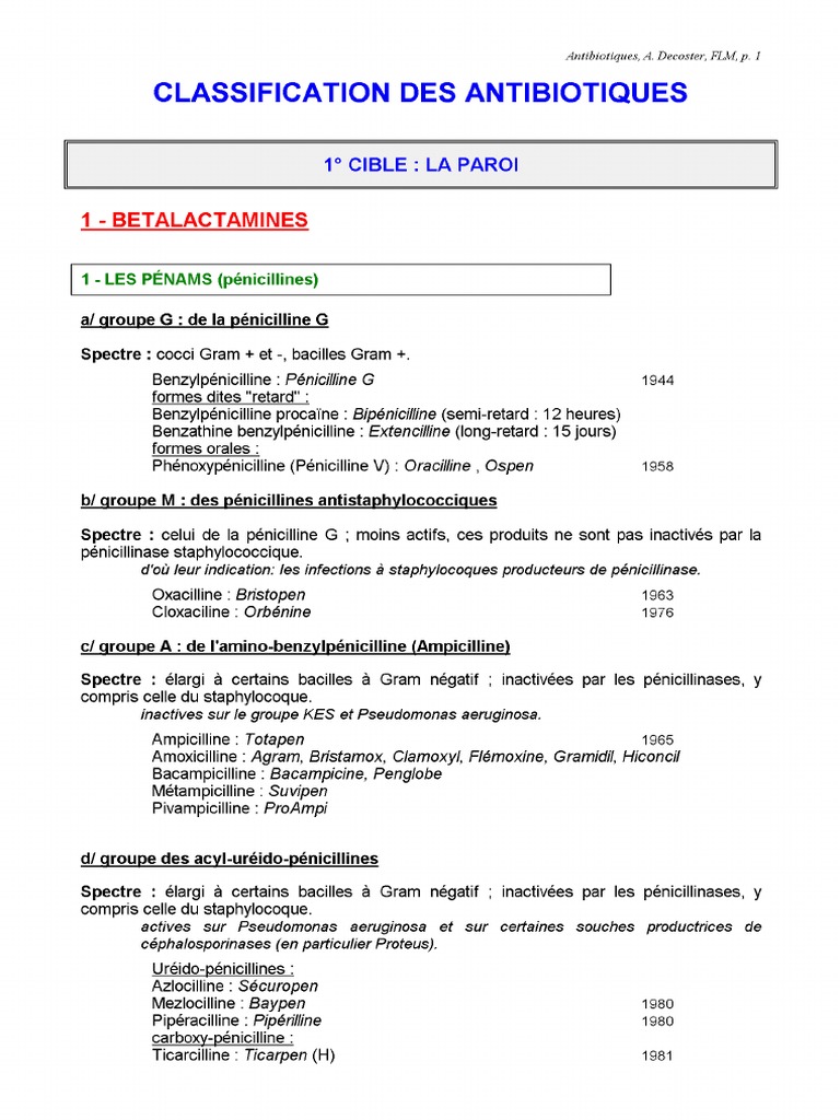 Classification Des Antibiotiques | PDF