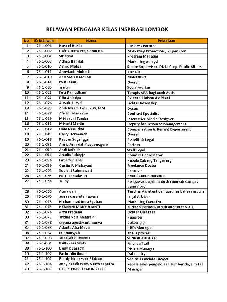 Relawan Pengajar Kelas Inspirasi Lombok | PDF