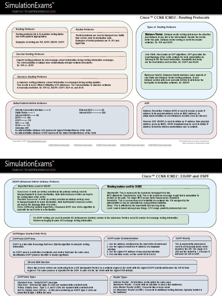 CCNA ICND2 Cheatsheet | PDF | Routing | Ip Address