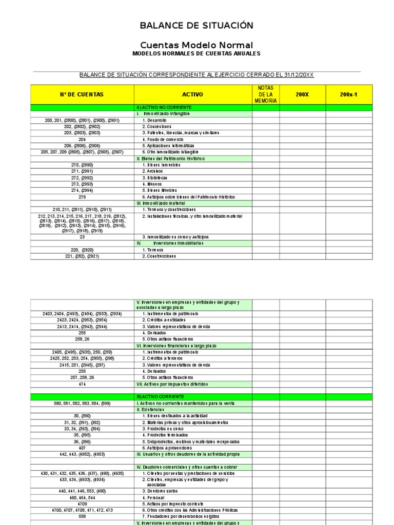 Balance de Situación- PGC 2007 | Negocios económicos | Contabilidad