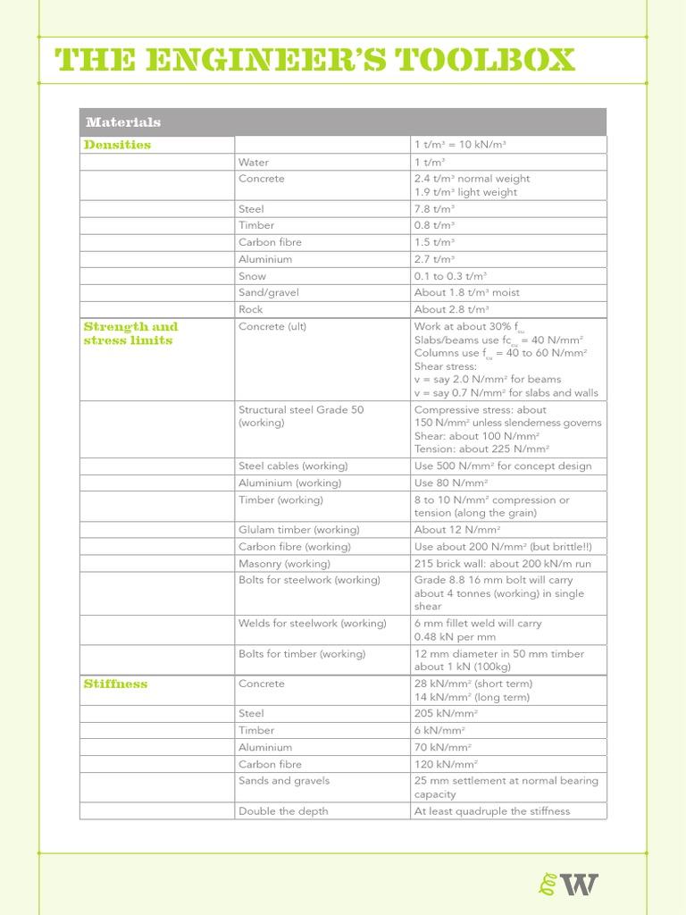 The Engineers Toolbox | PDF | Deep Foundation | Bending