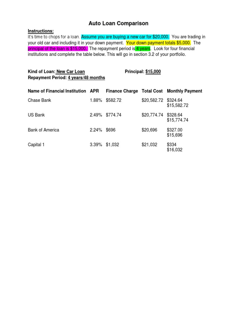 Auto Loan Comparison | PDF | Annual Percentage Rate | Loans