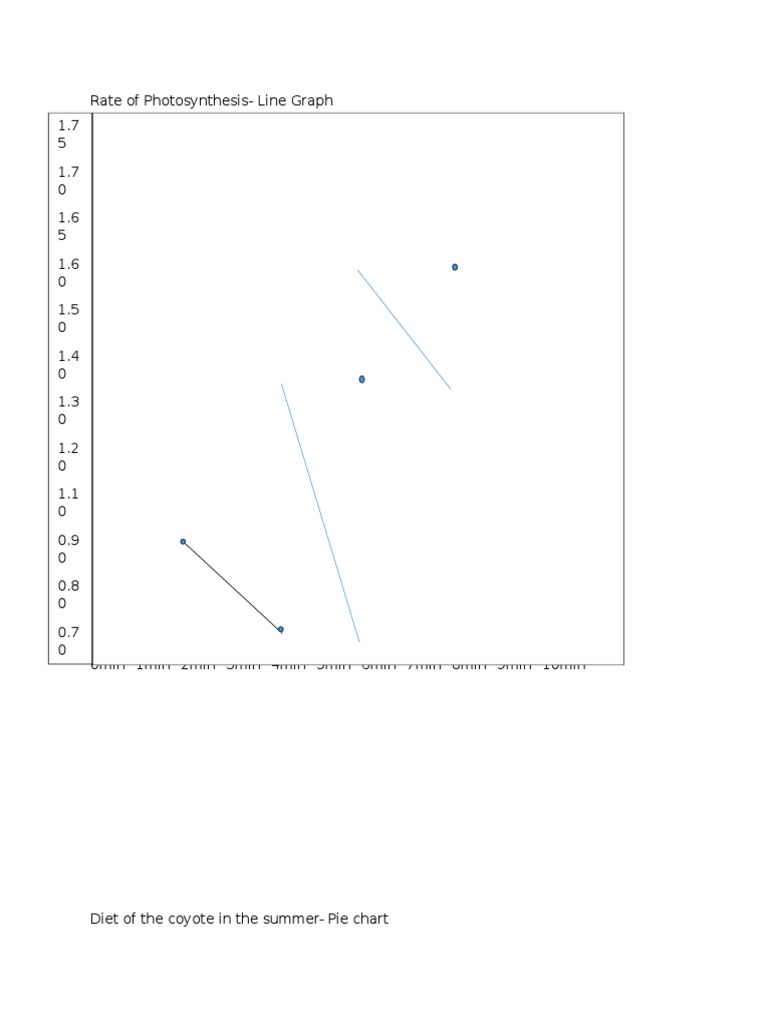 Rate of Photosynthesis Line Graph | PDF | Wellness | Science & Mathematics