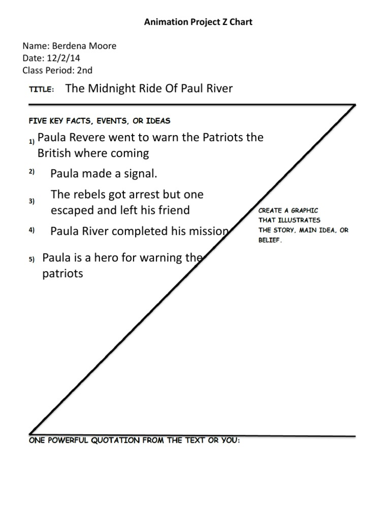 Paul Revere's Midnight Ride Summary | PDF