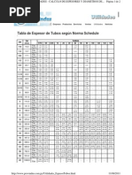 Tabla de Espesor de Tubos Según Norma Schedule | PDF