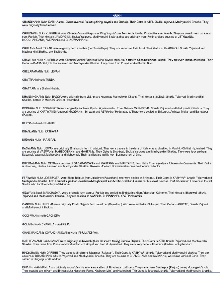 Sindhi Nukh and Gotra Listings | PDF | Hindu Mythology | Hindu Literature