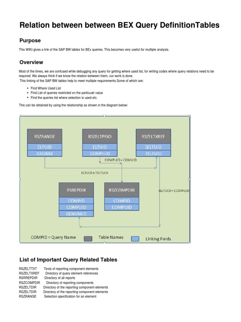 SAP BW BEx Query Table Relations | PDF | Teaching Methods & Materials ...
