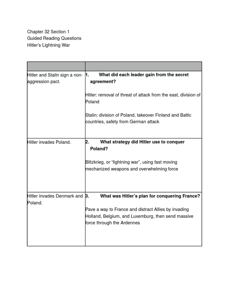 Hitler's Lightning War Overview | PDF | Pacific War | World War II