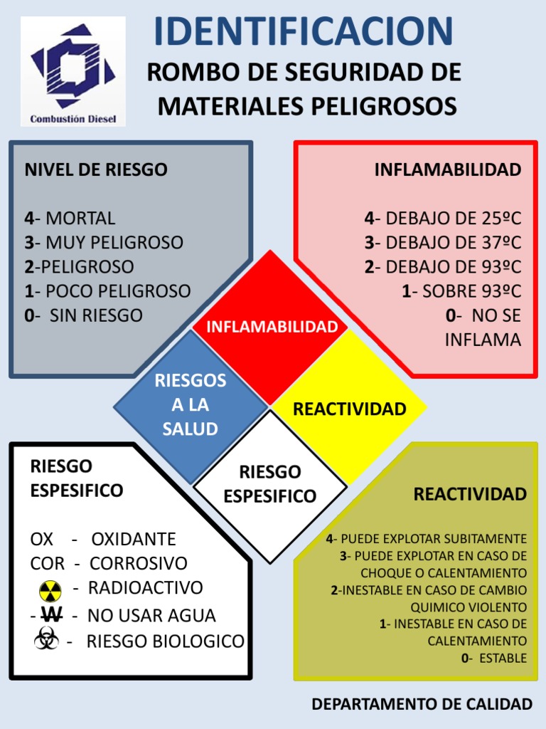 Rombo de Seguridad | PDF