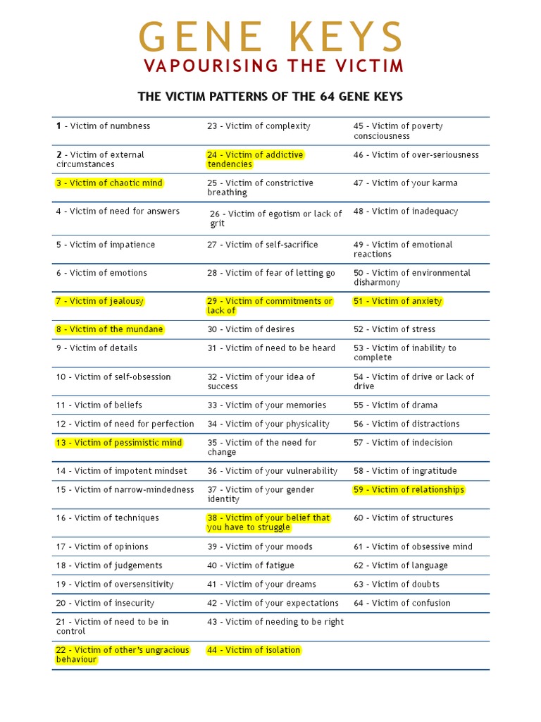 Gene Keys - 64 Victim Patterns | PDF | Self-Improvement | Mystery ...