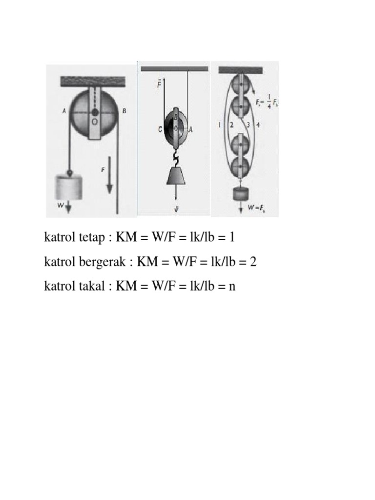 Katrol Tetap: KM W/F LK/LB 1 Katrol Bergerak: KM W/F LK/LB 2 Katrol ...