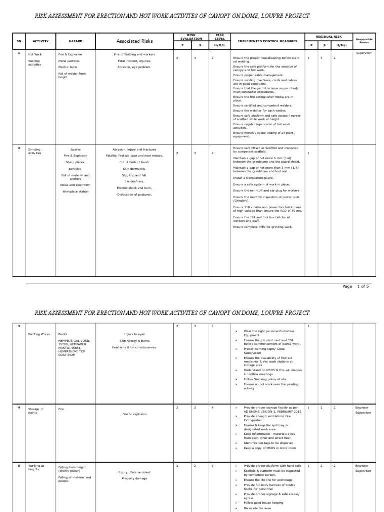 Risk Assessment For Canopy | PDF | Welding | Construction