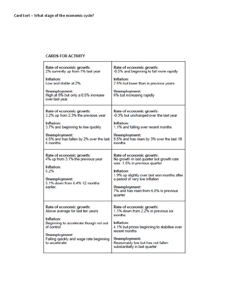Card Sort: Economic Cycle Stages | PDF
