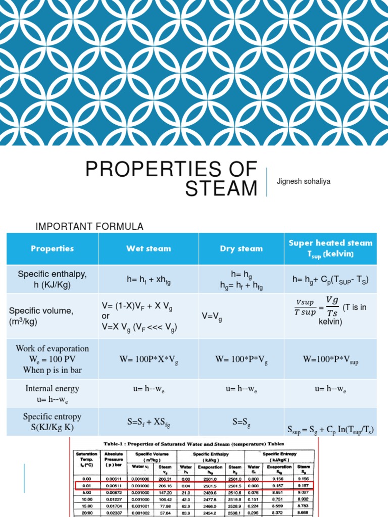 Properties of Steam | PDF | Enthalpy | Steam
