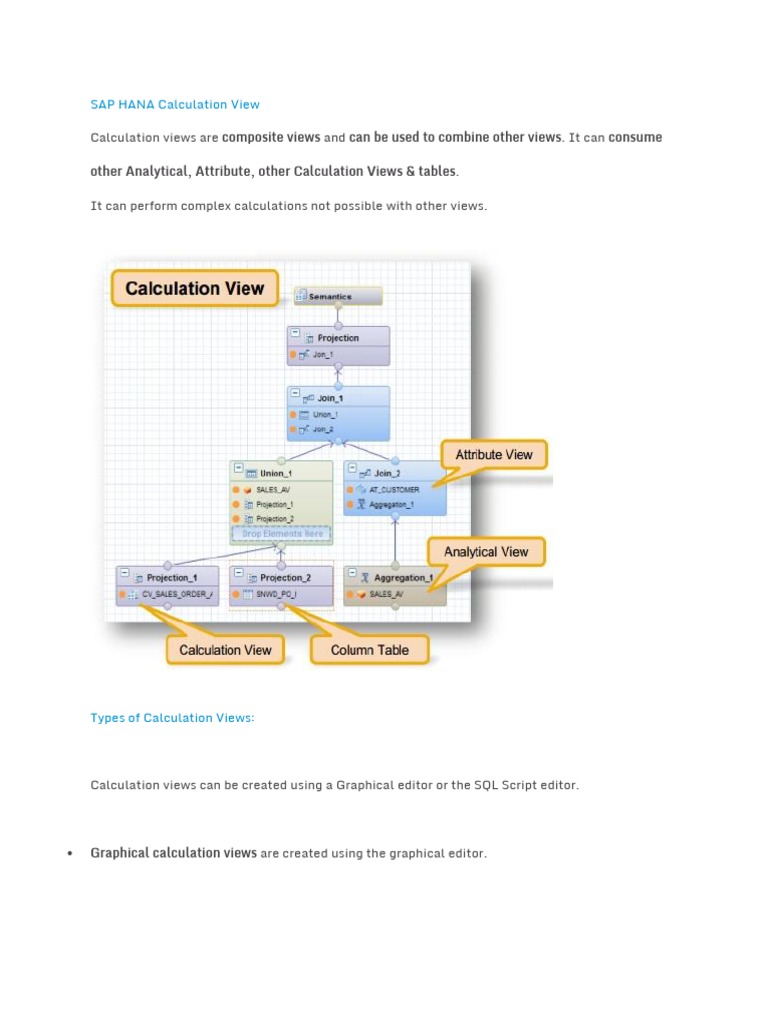 Sap Hana Calculation View Pdf Data Management Software Application Software