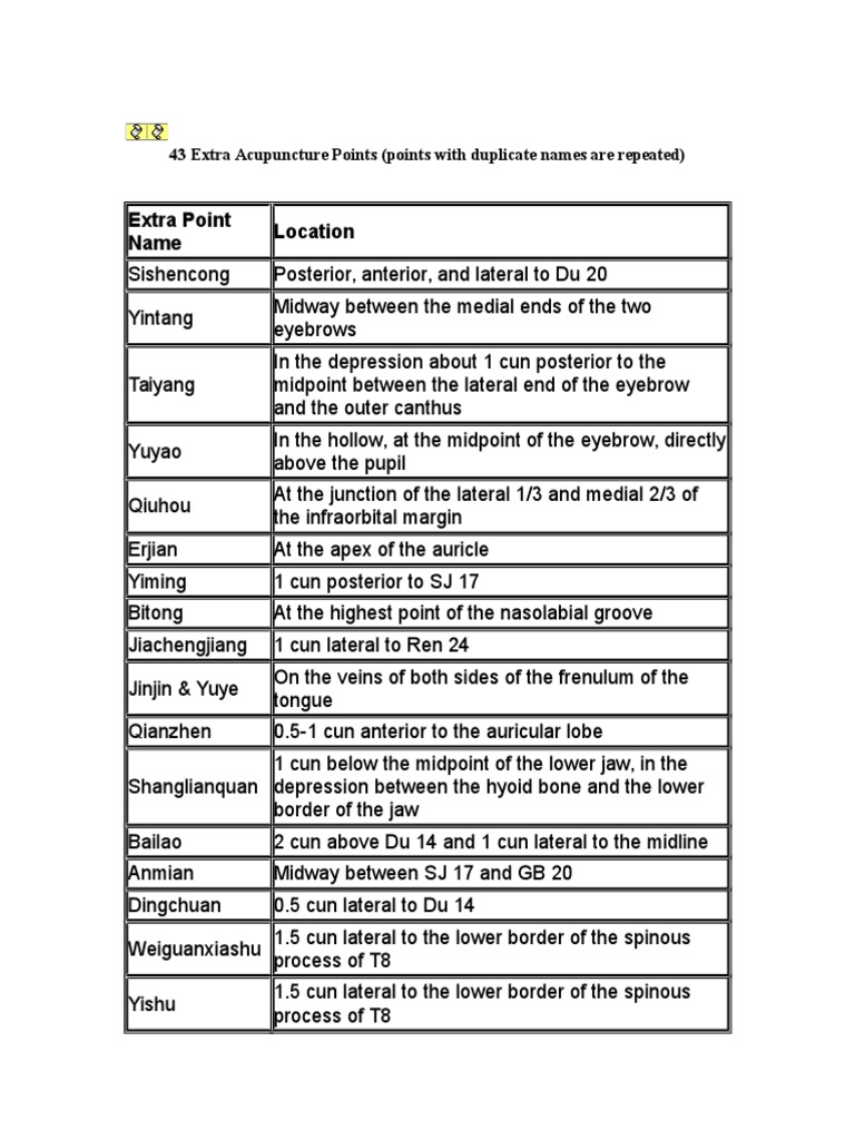 43 Extra Acupuncture Points | PDF | Hand | Finger