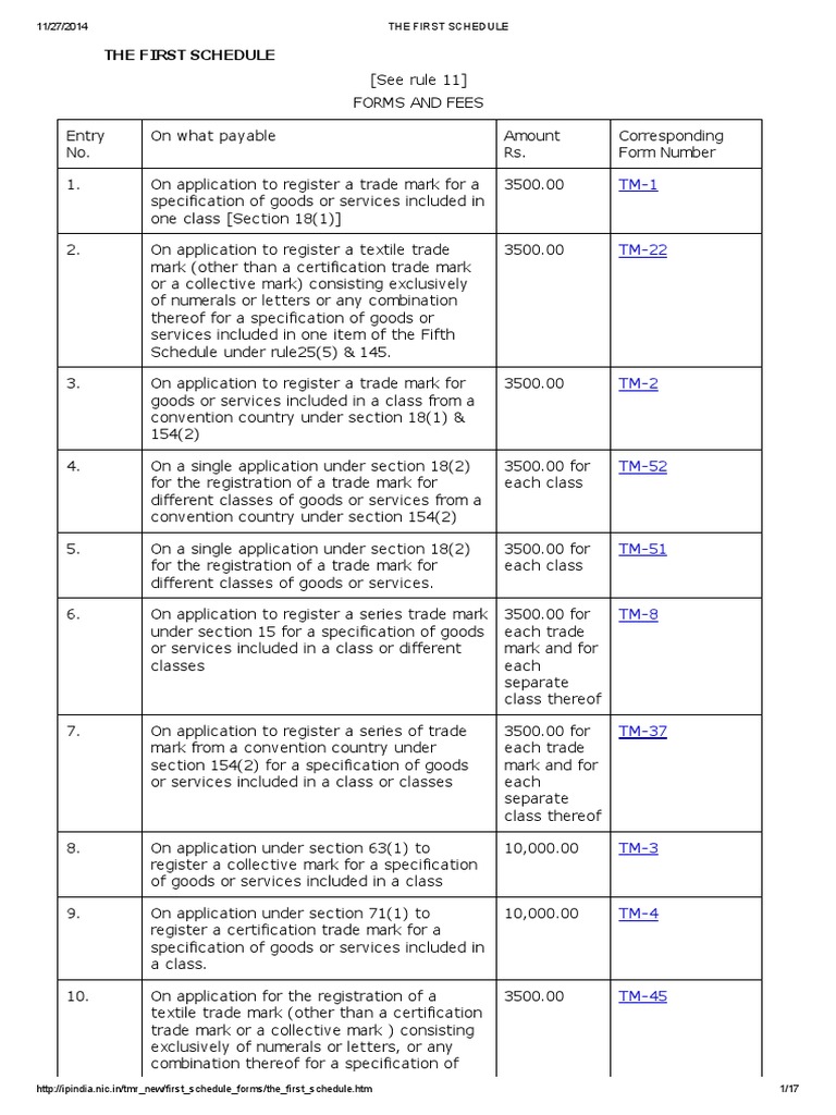List of TradeMark Forms & Therein PDF | PDF | Trademark | Domain Name ...