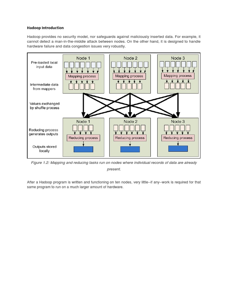 Hadoop Intro HDFS Commands | PDF | Apache Hadoop | Map Reduce