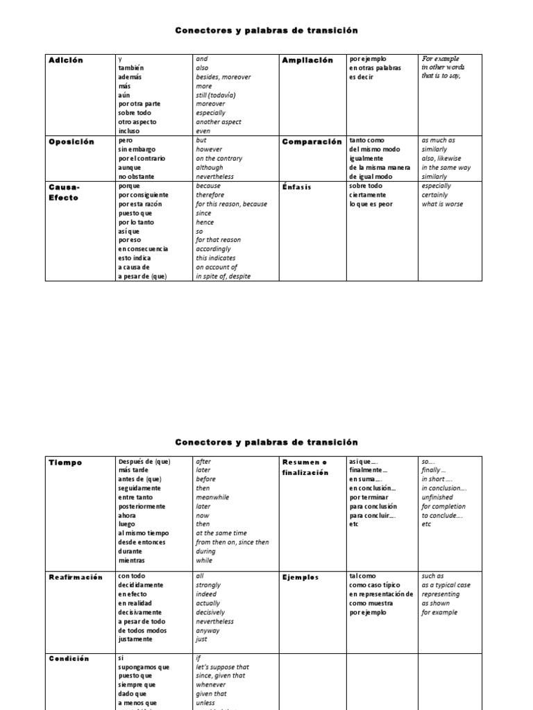 Spanish Connectors/Transitions | PDF | Artes del Lenguaje y Comunicación