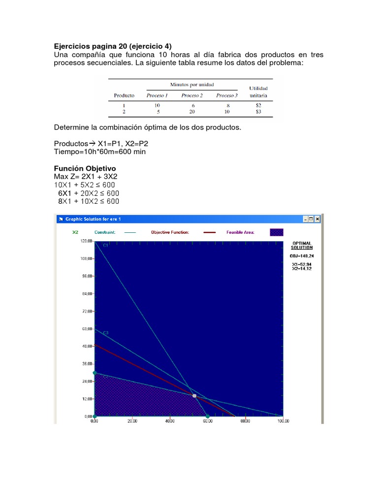 Ejercicios Resueltos Simplex | PDF