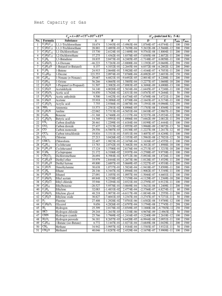 Heat Capacity Data for Various Liquids | PDF | Acetic Acid | Chemical ...