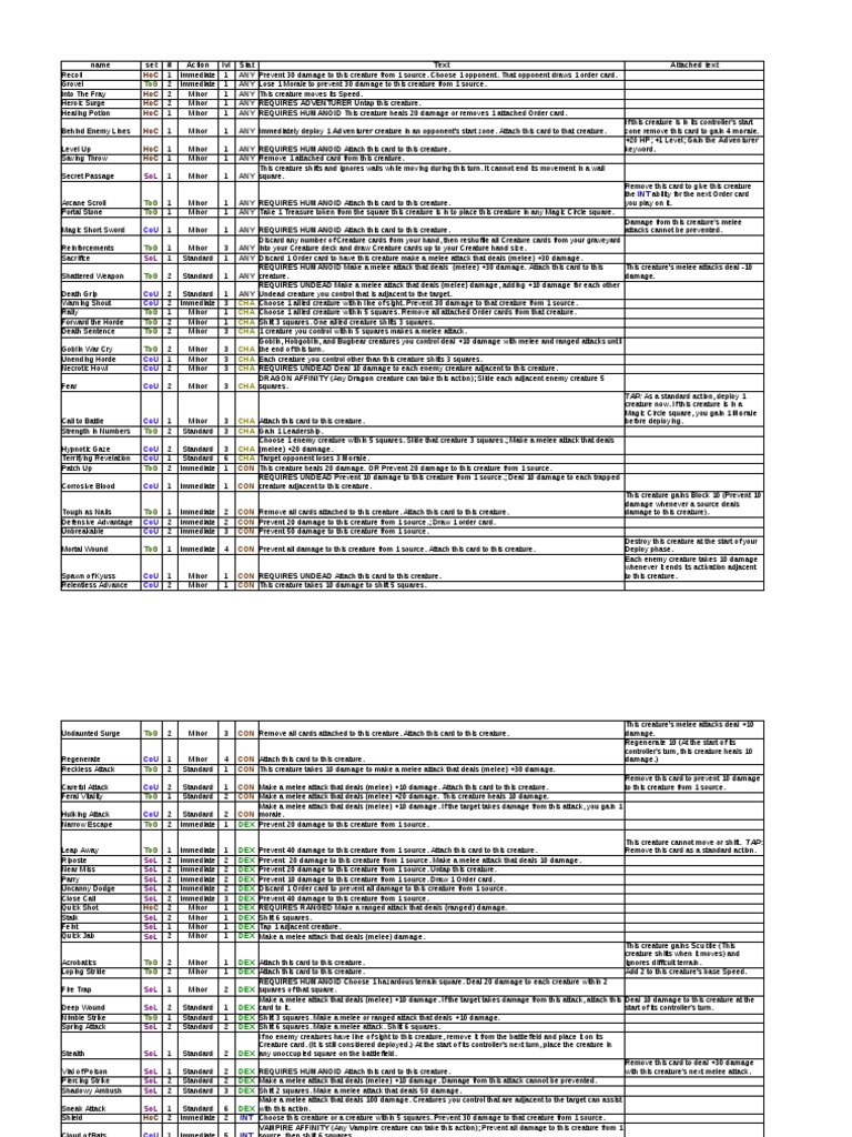 Dungeon Command Order Cards | Download Free PDF | Fantasy | Leisure