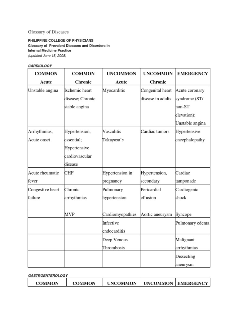 PCP Glossary of Diseases | PDF