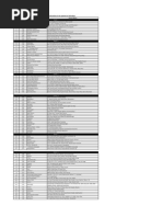 HAFED Retail Store Locations List | PDF | Retailing | Marketing